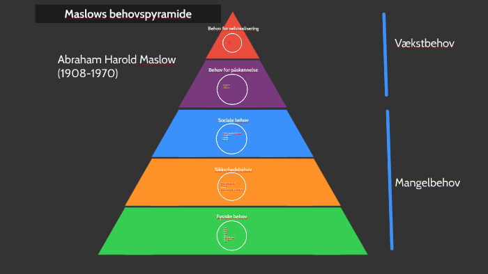 Maslows behovspyramide by Trine Pedersen on Prezi