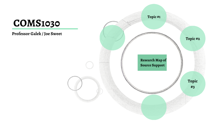 Research Map of Source Support by Joe Sweet on Prezi