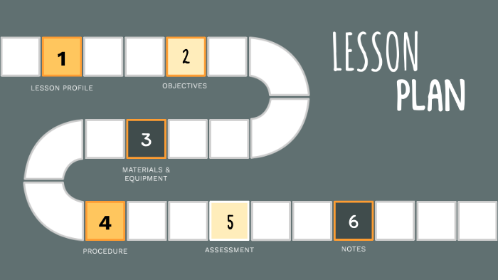 Final Project_Lesson Plan by Robin Grunstad on Prezi