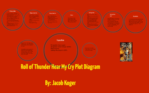 Jacob Kogers Roll of Thunder Hear My Cry Plot Diagram by jacob koger on ...