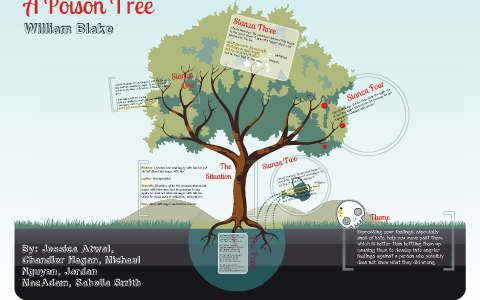 The Poison Tree Analysis by Michael Nguyen on Prezi