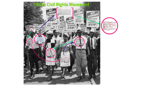 1950s Civil Rights Movement by kateryna kruchko on Prezi