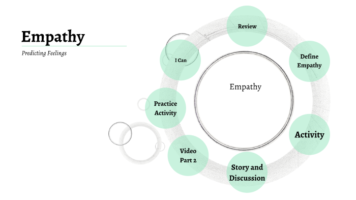 5th Grade Empathy Lesson 1 by Kelsey Anderson on Prezi