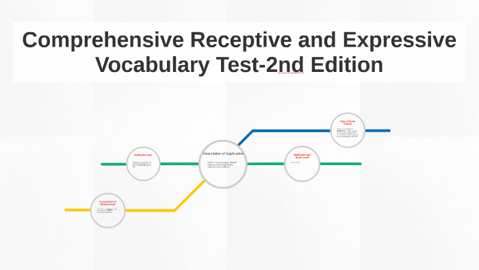 comprehensive Receptive and Expressive Vocabulary Test-2nd E by Marlo ...