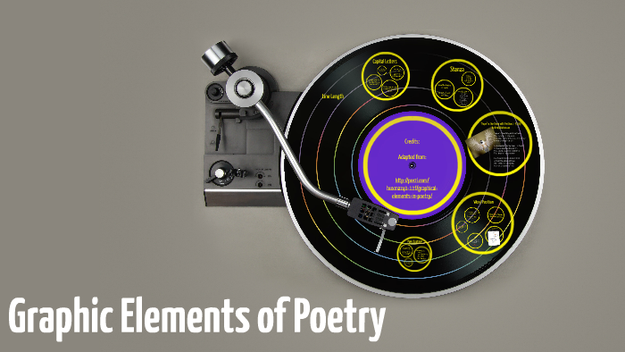 Graphic Elements of Poetry by Sheila Whittle on Prezi