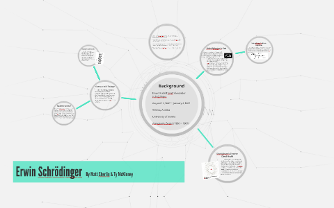 Erwin Schrödinger by Matt Sherlin on Prezi