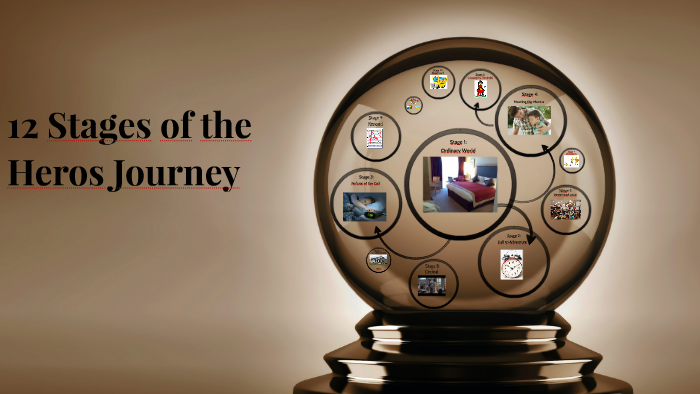 12 stages of the heros journey by