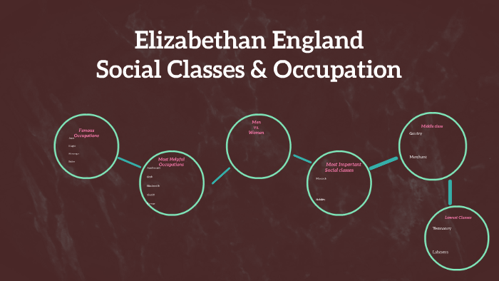 Elizabethan England Social Classes & Occupation by Tianna Kelley