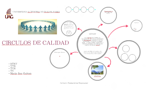 CIRCULOS DE CALIDAD by Maria Jose Galvan Ponce on Prezi