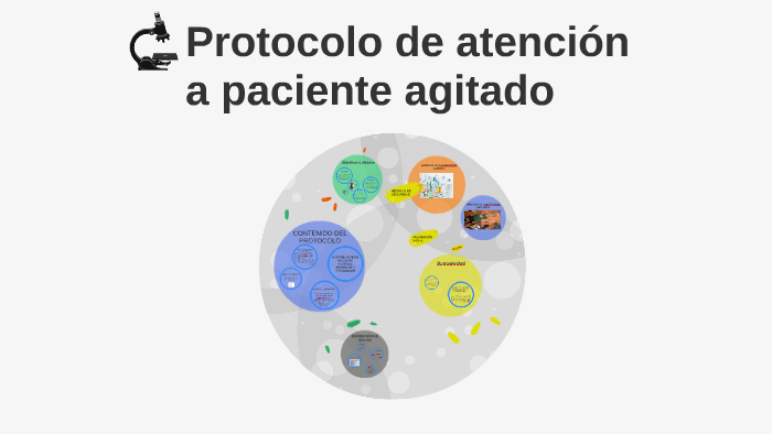 Protocolo de atencion a paciente agitado by Liliana Vargas Rodriguez on ...