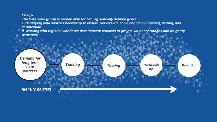 Data Committee by John Ficker on Prezi