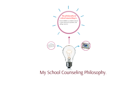 My philosophy of school counseling is.. by Leslie Valera on Prezi