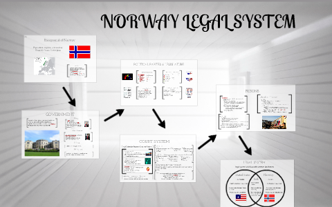 NORWAY LEGAL SYSTEM by Maggie Gibson on Prezi