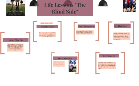 The Blind Side Life Lessons by Emma Bute on Prezi