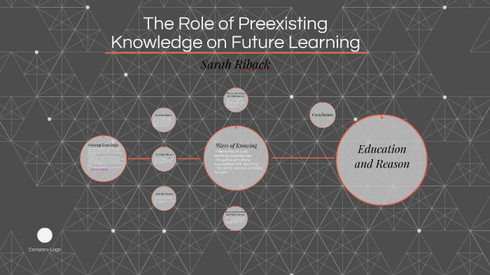 The Role of Pre-Existing Knowledge on Learning by Sarah Riback on Prezi