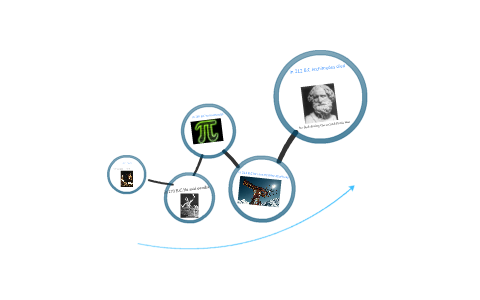 timeline of archimedes by Paul Mulligan on Prezi
