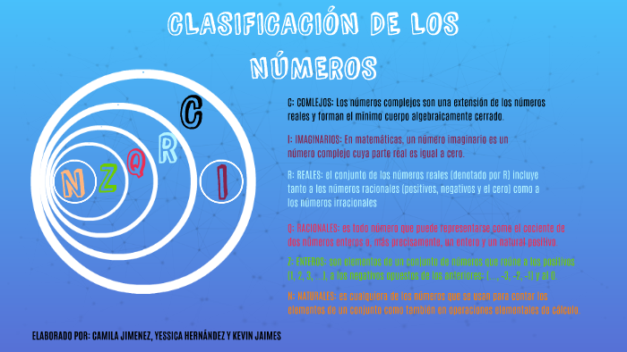 CLASIFICACIÓN DE LOS NÚMEROS by on Prezi
