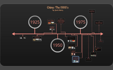 China 1900's Timeline by Jacob Asberry on Prezi