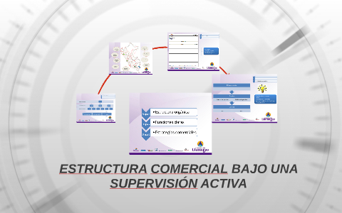 ESTRUCTURA COMERCIAL BAJO UNA SUPERVISIÓN ACTIVA by Irwinn Legua Zelada ...