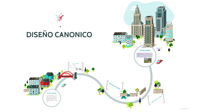 DISEÑO CANONICO by EMMANUEL GOMEZ on Prezi