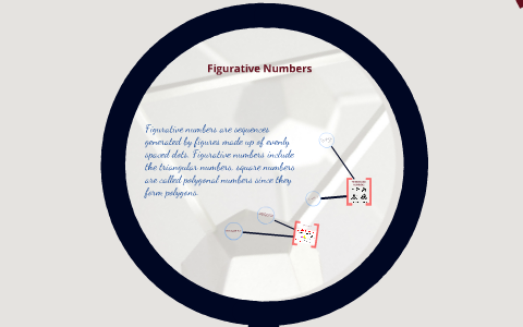Figurative Numbers by Abdurrahman Hakim