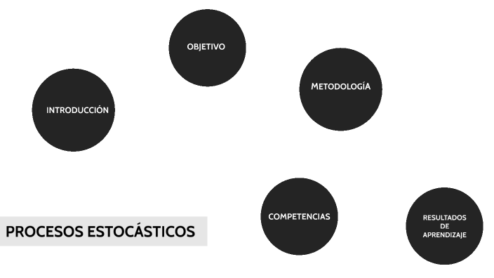 Presentación de procesos estocásticos by Paola Ordoñez on Prezi