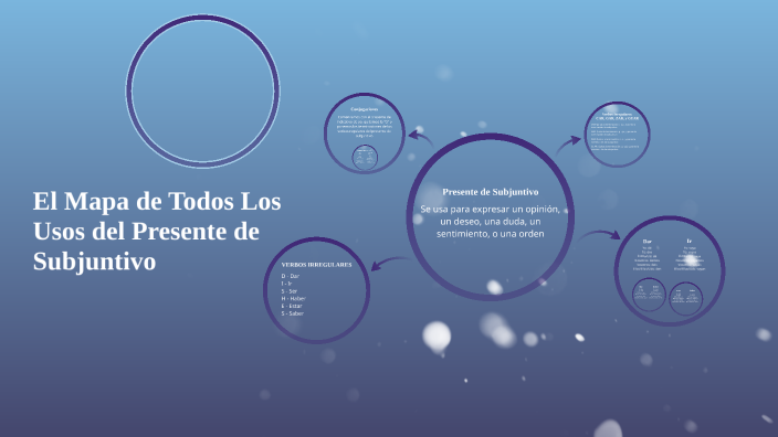 El Mapa de los usos del presente de subjuntivo by Alex Willen on Prezi