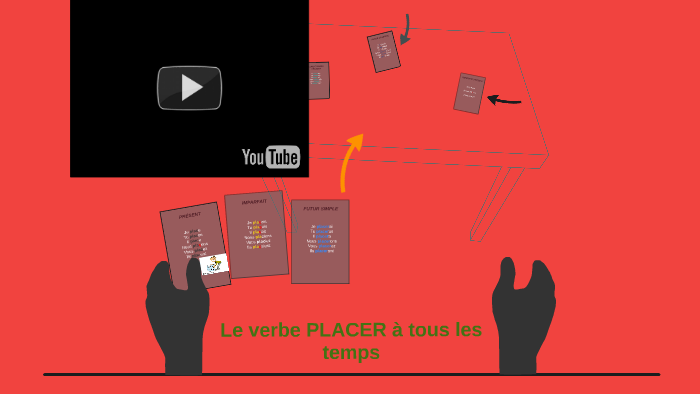 Le verbe PLACER à tous les temps by julien marie on Prezi