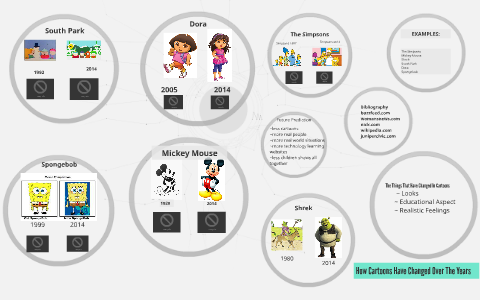 How Cartoons Have Changed Over The Years by Atianna Bowen on Prezi
