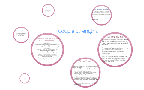 Couple Strengths by Katie Churchwell on Prezi