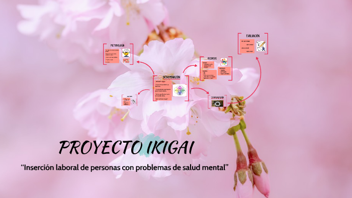 PROYECTO IKIGAI by Patricia Rodriguez Cabrera on Prezi