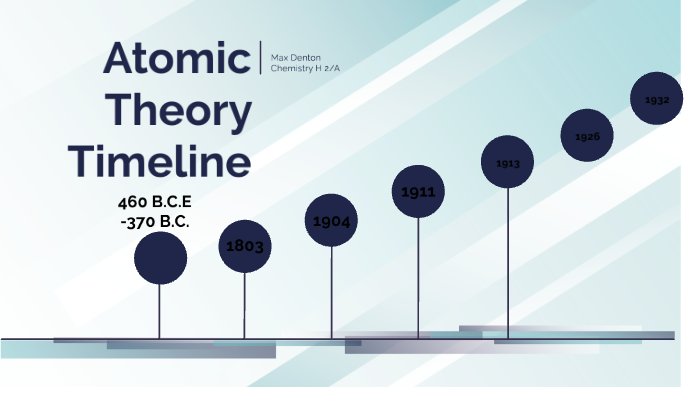 Atomic Theory Timeline by max denton on Prezi