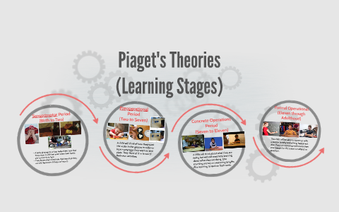 Piaget's Theories Learning Stages by Gwen House on Prezi
