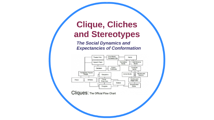 Clique, Cliches and Stereotypes by Jane Doe on Prezi