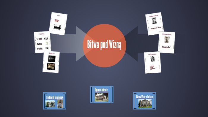 Bitwa pod Wizną by Paulina Wilk on Prezi