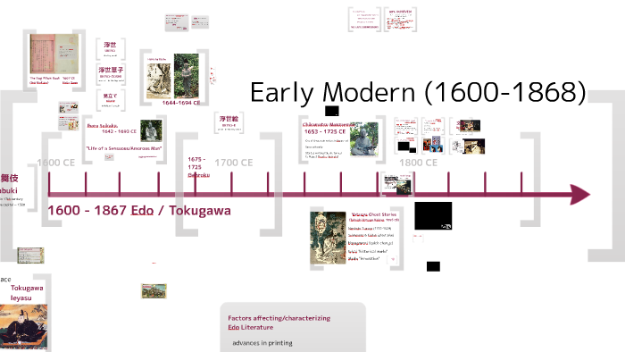 Early Modern Japanese Literature by Kate Page-Lippsmeyer on Prezi