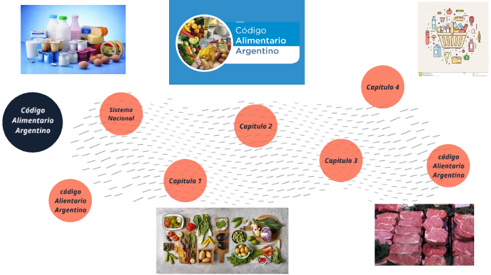 CODIGO ALIMENTARIO ARGENTINO by Andrea Tolaba on Prezi
