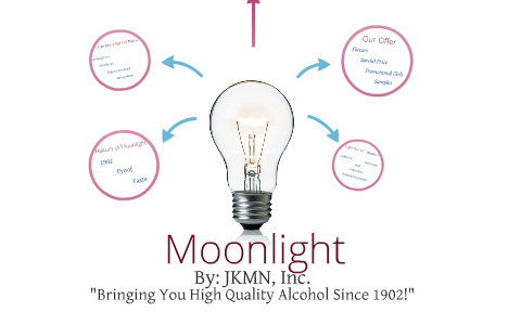 Project Management by Kaitlyn Wise on Prezi