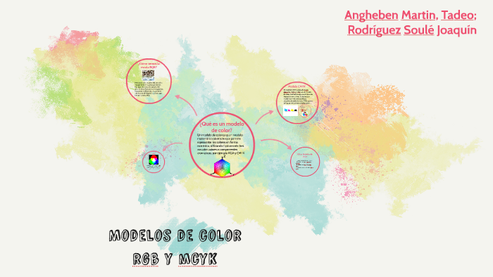 MOdelos de color by Joaquin Rodriguez on Prezi
