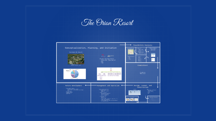 The Orion by Anna Holod on Prezi
