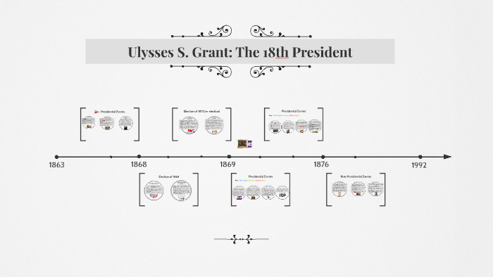 Ulysses S. Grant: 18th President of The United States by Corey Bishop ...