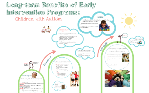 Long-term Benefits of Early Intervention Programs by Melissa Ruggiero ...