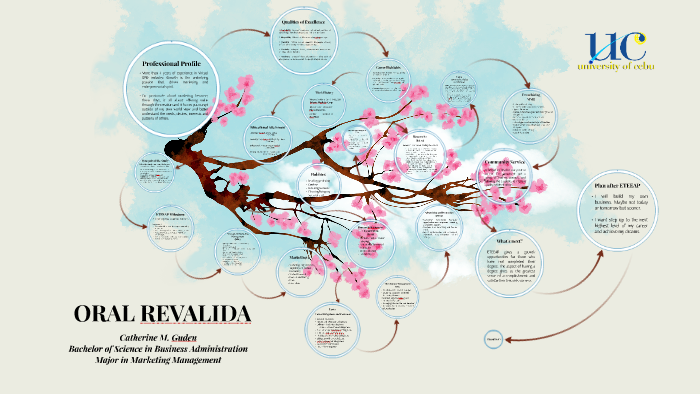 ORAL REVALIDA by Wayne Hughes on Prezi