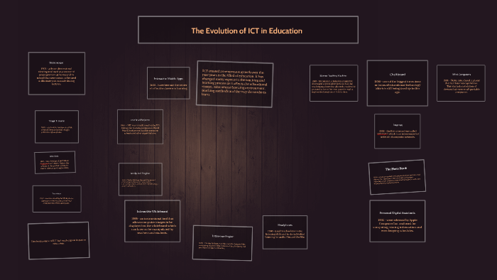 The Evolution of ICT in Education by fatima mhae maceda on Prezi