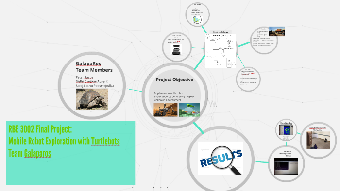 Mobile Robot Exploration with Turtlebots by Saraj Pirasmepulkul on Prezi