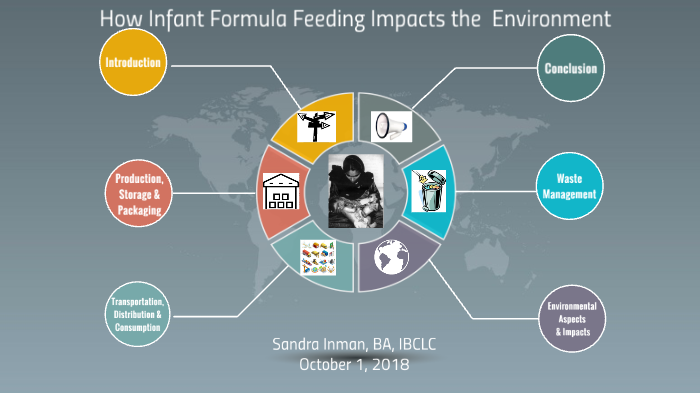 Infant Formula and the Environment by Sandy Inman on Prezi