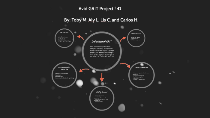 Grit Project A.V.I.D by Toby Misch on Prezi