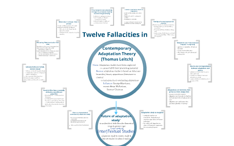 Leitch - Twelve Fallacies by Martina Schroeder on Prezi