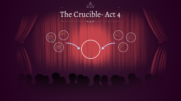 The Crucible- Act 4 by Adam Smith on Prezi