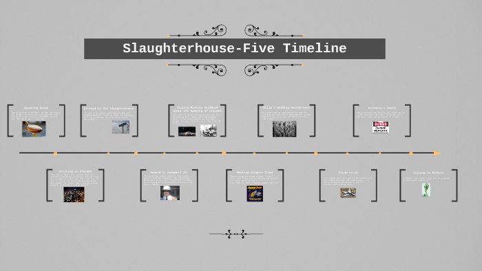 Slaughterhouse-Five Timeline by Madhu Rajmohan on Prezi